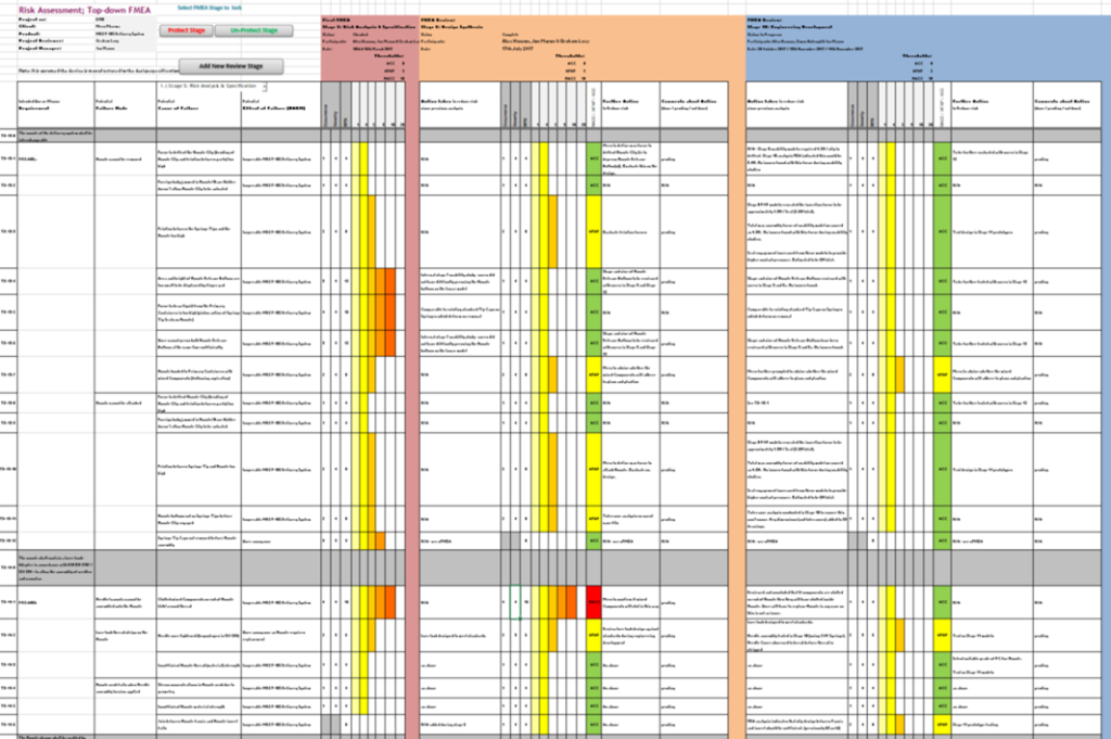 The Risks of Risk Analysis | PDD